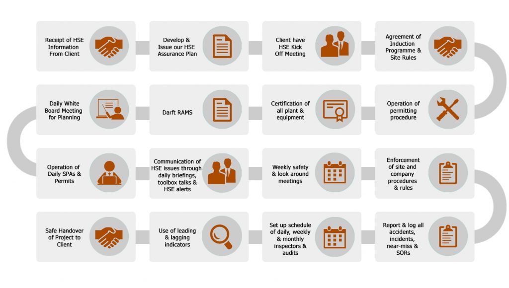 HSE Roadmap & Procedure - Murjoy